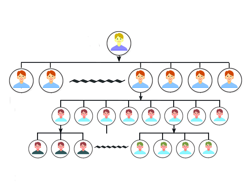 Fotia Coin - FTA